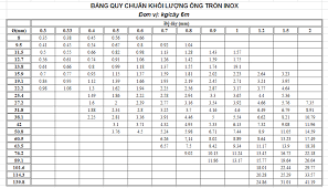 Tìm hiểu thông tin về kích thước inox tròn mới nhất hiện nay